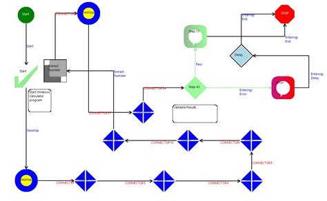 Nestedflow Automation Tool Created By Quality Engineers For Everyone