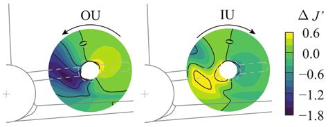 Nonuniform Inflowto The Propeller At Aoa 14 Deg Propellers Off Cfd