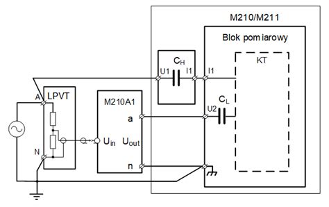 M210A1 Test And Measurment Devices