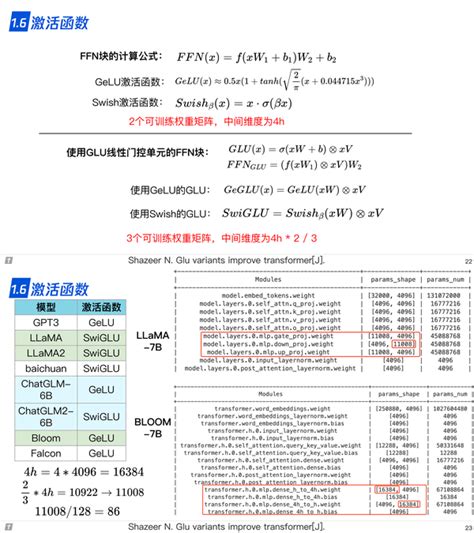 [ppt]浅析大语言模型从预训练到微调的技术原理 知乎