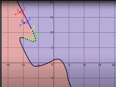 Coloring A Sprite According To An Inequality Questions Answers Unity Discussions