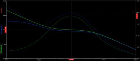 AC Pertubation With DC Bias Source Correct Way Different Results QSPICE Qorvo Tech Forum