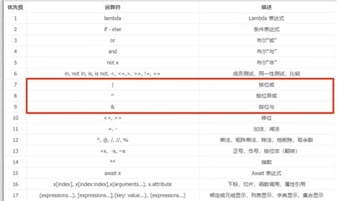 Python类和对象四(十三) Csdn博客 Python类和对象四(十三) Csdn博客