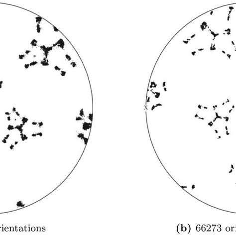 A 011 Pole Figures Derived From Raw Orientations And B From