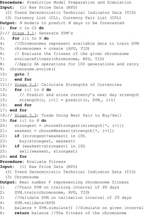 An Overview Of Our Sbt Dap Algorithm In Pseudocode Format Download An Overview Of Our Sbt Dap Algorithm In Pseudocode Format Download