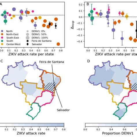 Impact Of Zikv On Denv Case Age Across Brazil Ab Relative Age