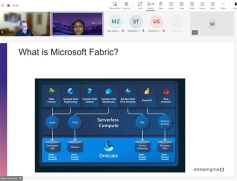 Fabric Meetup Azure Dataengineer Data Datatalks Dataengine Data Talks