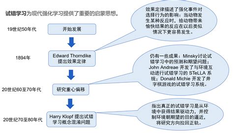 深度强化学习（一）常识性普及