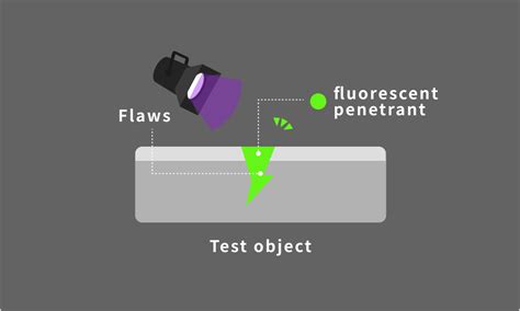 Fluorescent Penetrant Testing General ｜product Site｜marktec Corporation