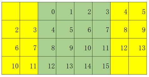 Cuda笔记 卷积计算cuda实现卷积 Csdn博客