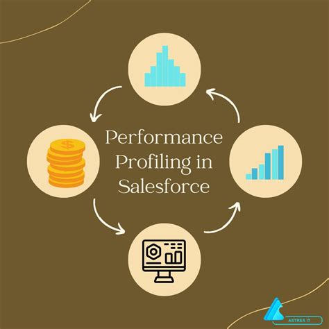 Astrea It Services On Linkedin Salesforce Salesforcecommunity