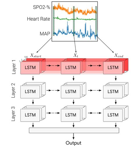 precision medicine medical informatics lab