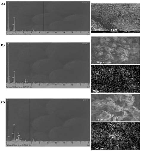 Nanostructured Tio2 Carbon Paste Based Sensor For Determination Of Methyldopa