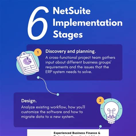 Netsuite Implementation Stages Pdf