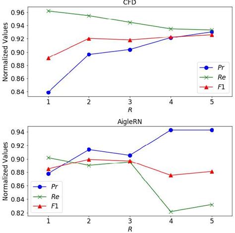 Figure 1 From Automatic Pavement Crack Detection Based On Structured