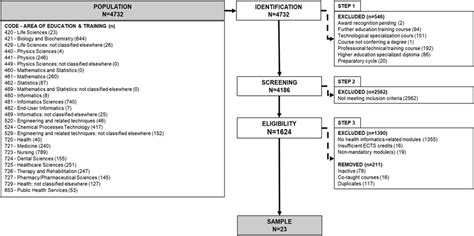 Selection Process Flowchart Download Scientific Diagram