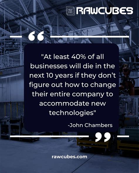 rawcubes on linkedin automation automate2024