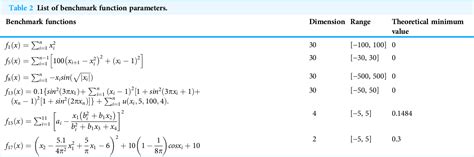 Table 2 From A Multi Objective Path Optimization Method For Plant Protection Robots Based On
