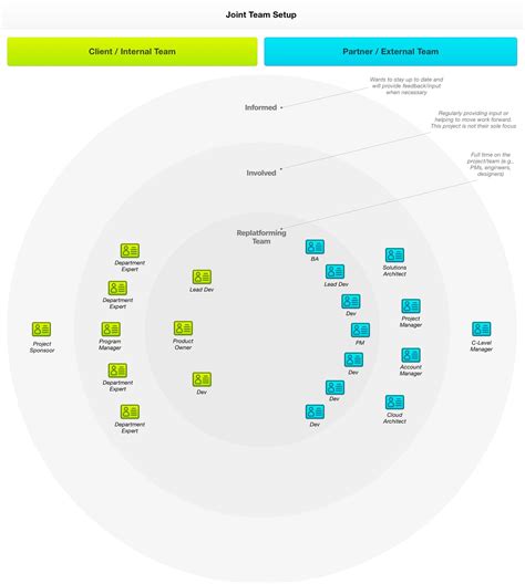 Platform Migration Replatforming As A Key To Ecommerce Success