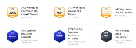 lakisha r mitchell on linkedin tech cloudengineer programmer aws opentowork