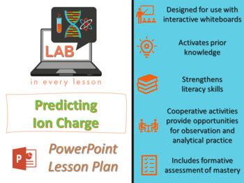 Interactive Science Lesson For Teaching How To Predict Ion Charges