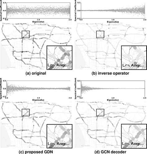 Figure 1 From Deconvolutional Networks On Graph Data Semantic Scholar