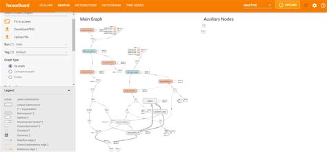 TensorBoard Naukri Code