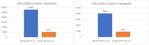 sql server on linux and new fua support for xfs filesystem david barbarin