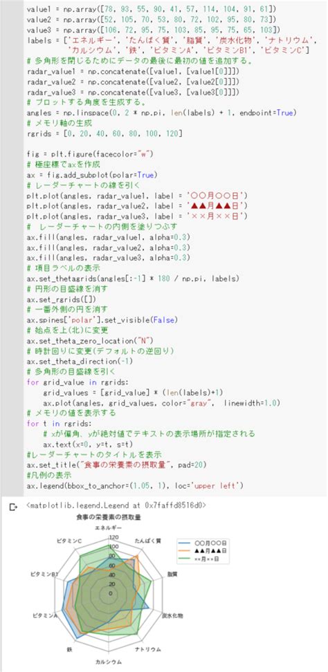 PythonのMatplotlib入門これから始めようとする初心者向けに分かりやすく解説Python入門 定年後のスローライフブログ
