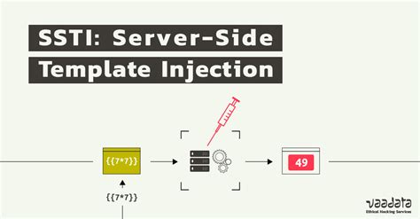 Server Side Template Injection How To Prevent It
