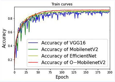 Sheep Face Recognition And Classification Based On An Improved