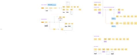 Driven OKTA MFA And Password Flow Figma