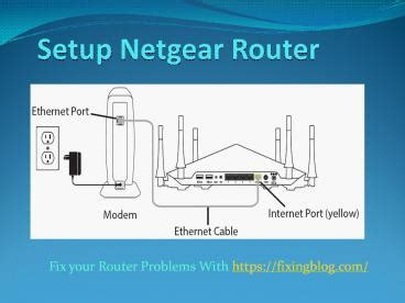 Ppt How To Install Netgear Wireless Router Powerpoint Presentation Free To Download Id