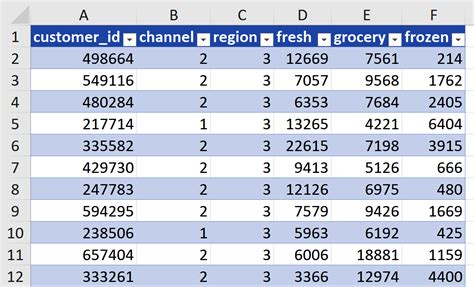 1 tables the portal to modern excel modern data analytics in excel