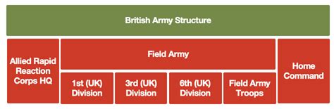 Defence Command Paper Refresh Every Soldier Counts