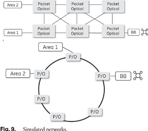 Figure 1 From Intent Based Ai System In Packet Optical Networks Towards