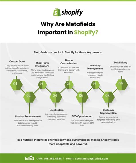 Best Shopify Variant Metafileds 2024