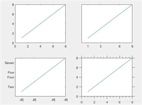 Matlab Tick坐标轴刻度的设置及风格tickout等 Csdn博客