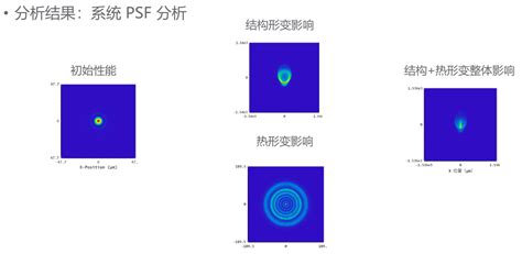 ansys zemax star 模块：集成化光学系统模拟整体解决方案 知乎