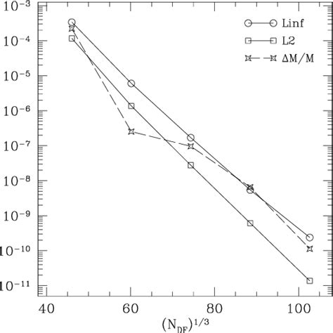 Figure 1 From A Multidomain Spectral Method For Solving Elliptic Equations Semantic Scholar