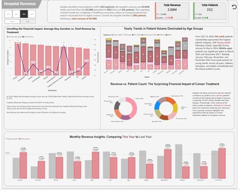 nikhil dhiwar on linkedin powerbideveloper dashboard