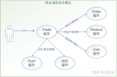 尚学堂110 知乎