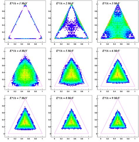 Dalitz Plots Obtained With Smm Calculations For Different Excitation Download Scientific