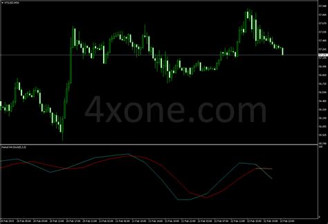 Mtf Stochastic V20 4xone