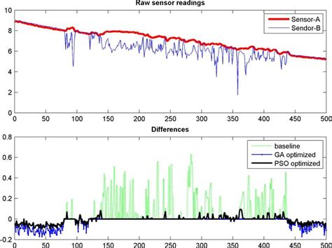 Comparison Of Different Optimization Schemes Download Scientific Diagram