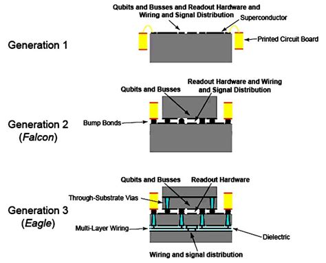 15 Quantum Processors That Feature New Computing Paradigm 2025 Edition RankRed