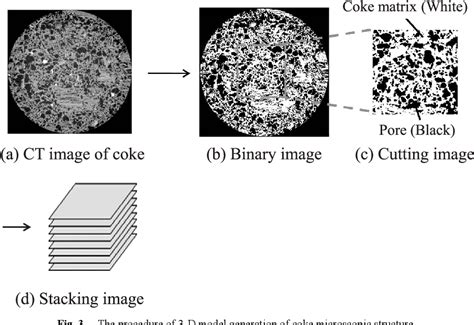 figure 1 from numerical analysis of 3 d microstructure of coke using micro x ray ct semantic