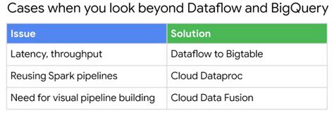 8 building batch data pipelines on gcp brax digital notepad