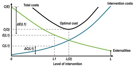 The Concept Of Externalities The Geography Of Transport Systems