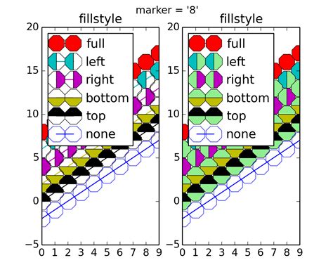 Pylab Examples Example Code Filledmarker Demo Py — Matplotlib 1 3 0 Documentation